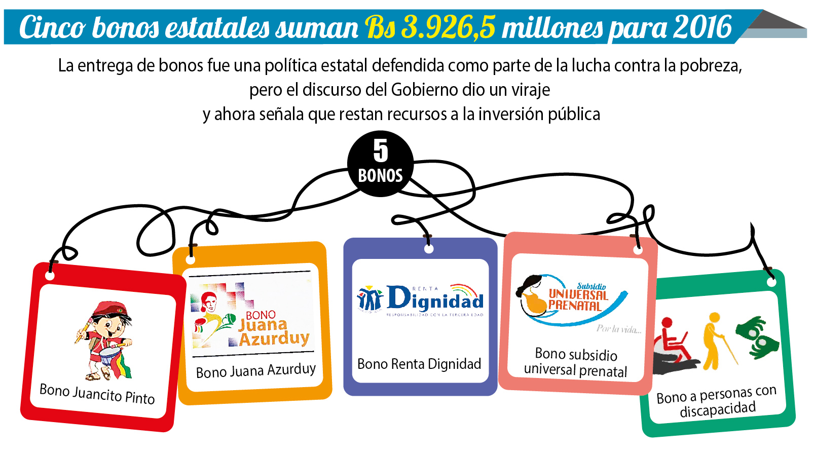 Bonos hacen un total de Bs 3.912,5 MM en 2016 | Los Tiempos