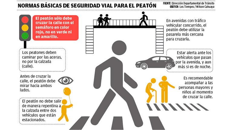 Normas De Seguridad Vial En Colombia Normas De Seguridad Vial En Colombia