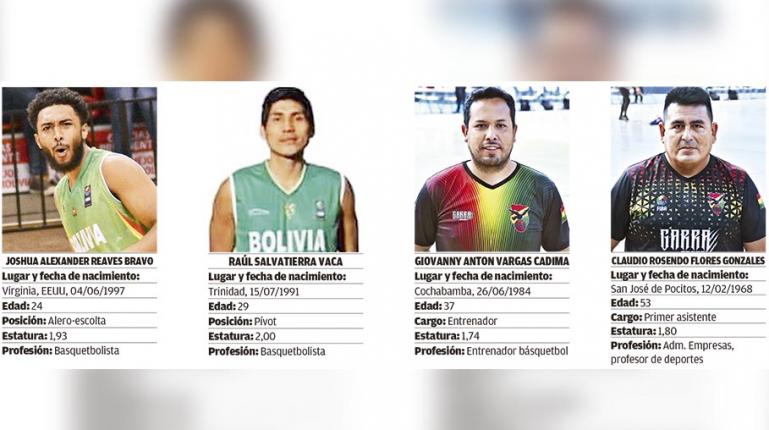 Selección boliviana de básquetbol, un equipo integrado por obreros ...