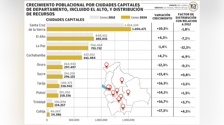 Jubileo: 171 municipios recibirán menos recursos y 167 aumentarán sus ...