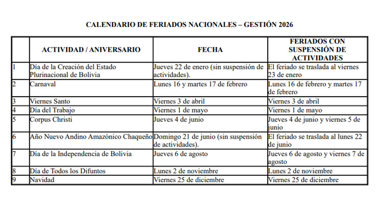 El 22 de enero no es día feriado, el 23, sí | Los Tiempos