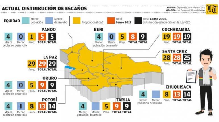 Censo En 2024 Obliga A Ir A Elección Nacional Con Datos “desfasados